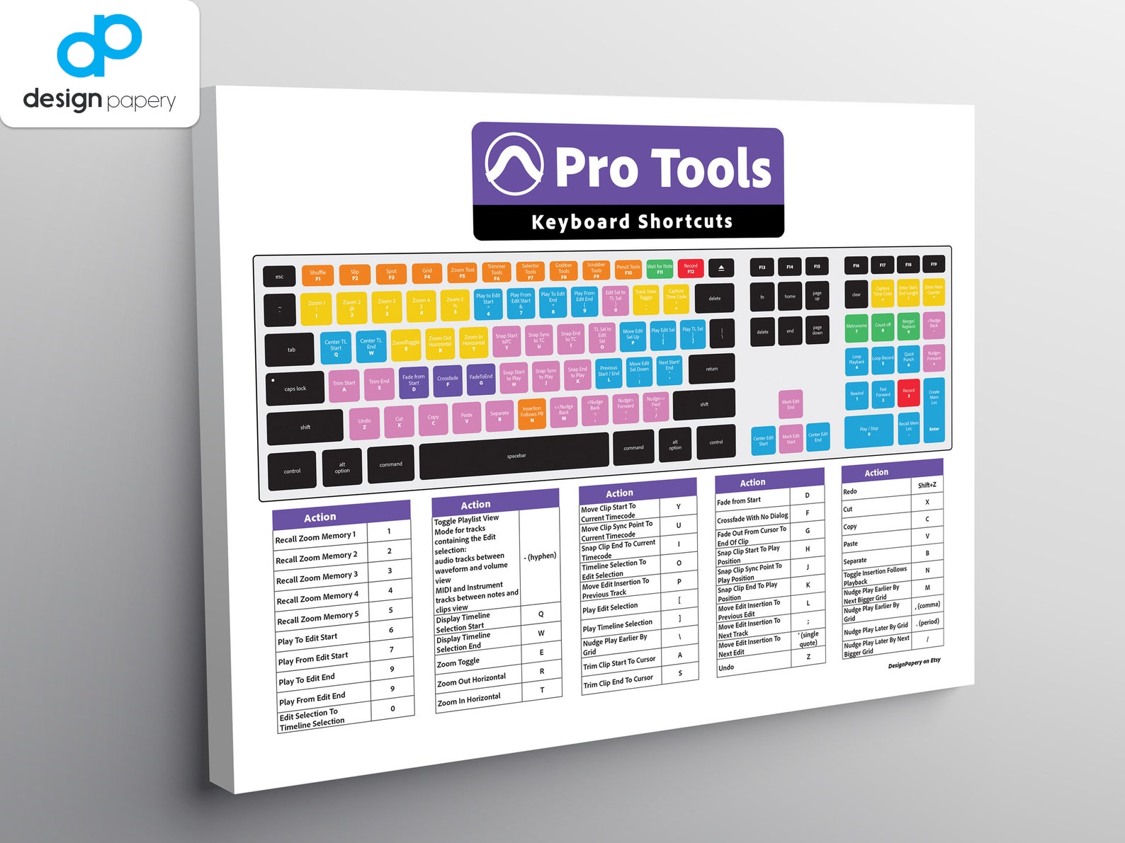 Pro Tools Keyboard Shortcuts Pro Tools on Mac DAW Shorcuts - Etsy Pro Tools Keyboard Shortcuts Pro Tools on Mac DAW Shorcuts - Etsy