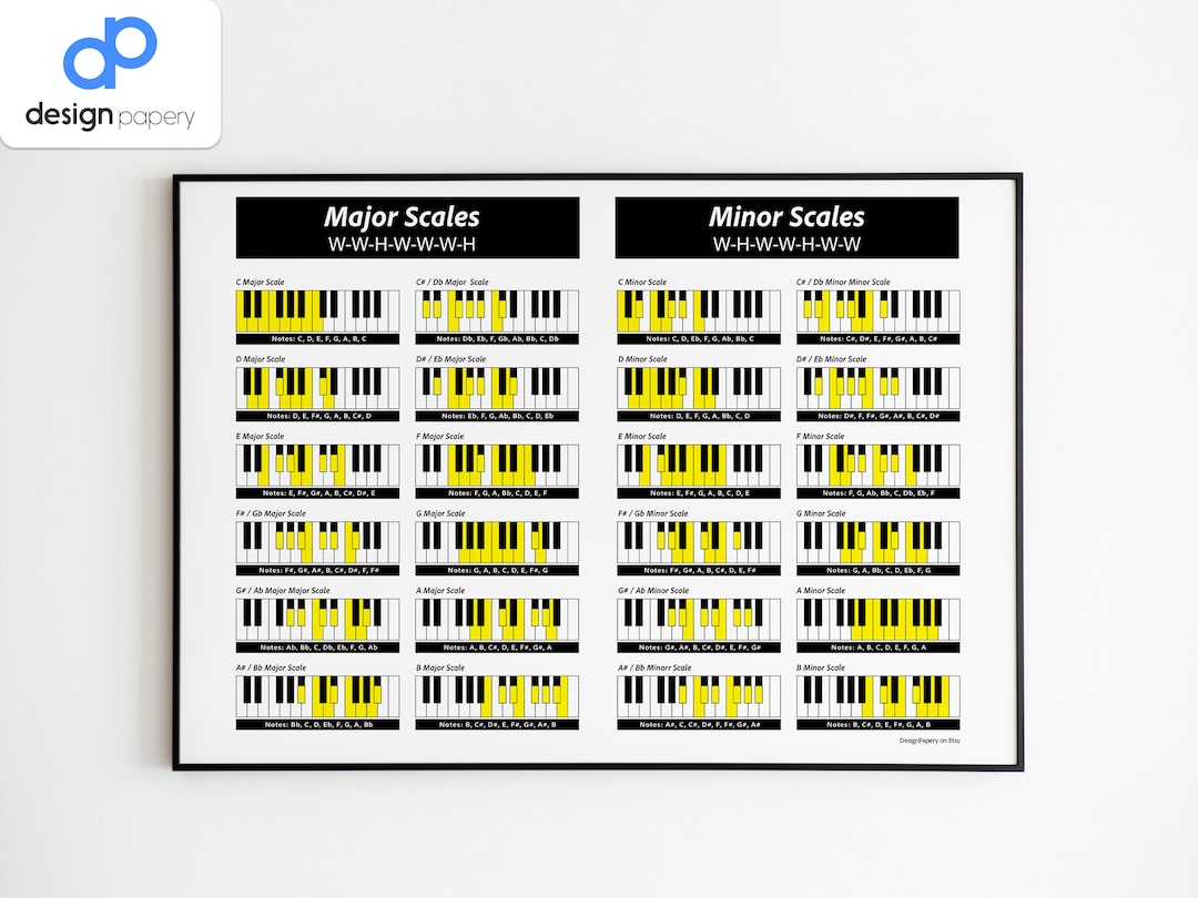Piano Major Scales, Piano Minor Scales, Music Cheat Sheet, Major and ...