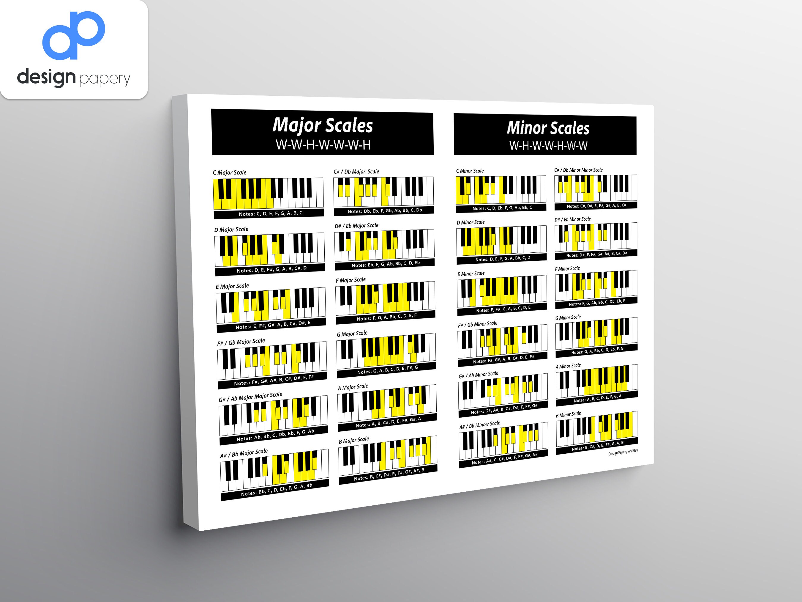Piano Major Scales, Piano Minor Scales, Music Cheat Sheet, Major and ...