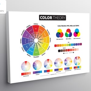 Color Theory, Color Wheel, Educational Poster, Color Theory Poster ...