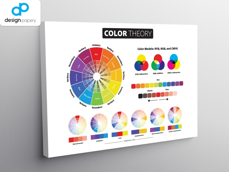 Color Theory, Color Wheel, Educational Poster, Color Theory Poster ...