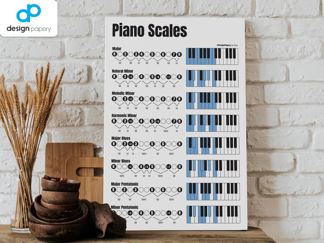 Piano Scales Poster, Major Scale, Minor Scale, Melodic Minor Scale ...