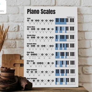 Piano Scales Poster, Major Scale, Minor Scale, Melodic Minor Scale ...