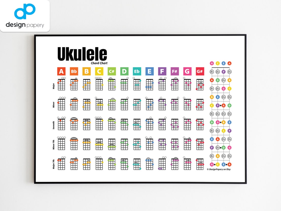 Ukulele Poster Ukulele Chord Chart Ukulele Chords Chord - Etsy