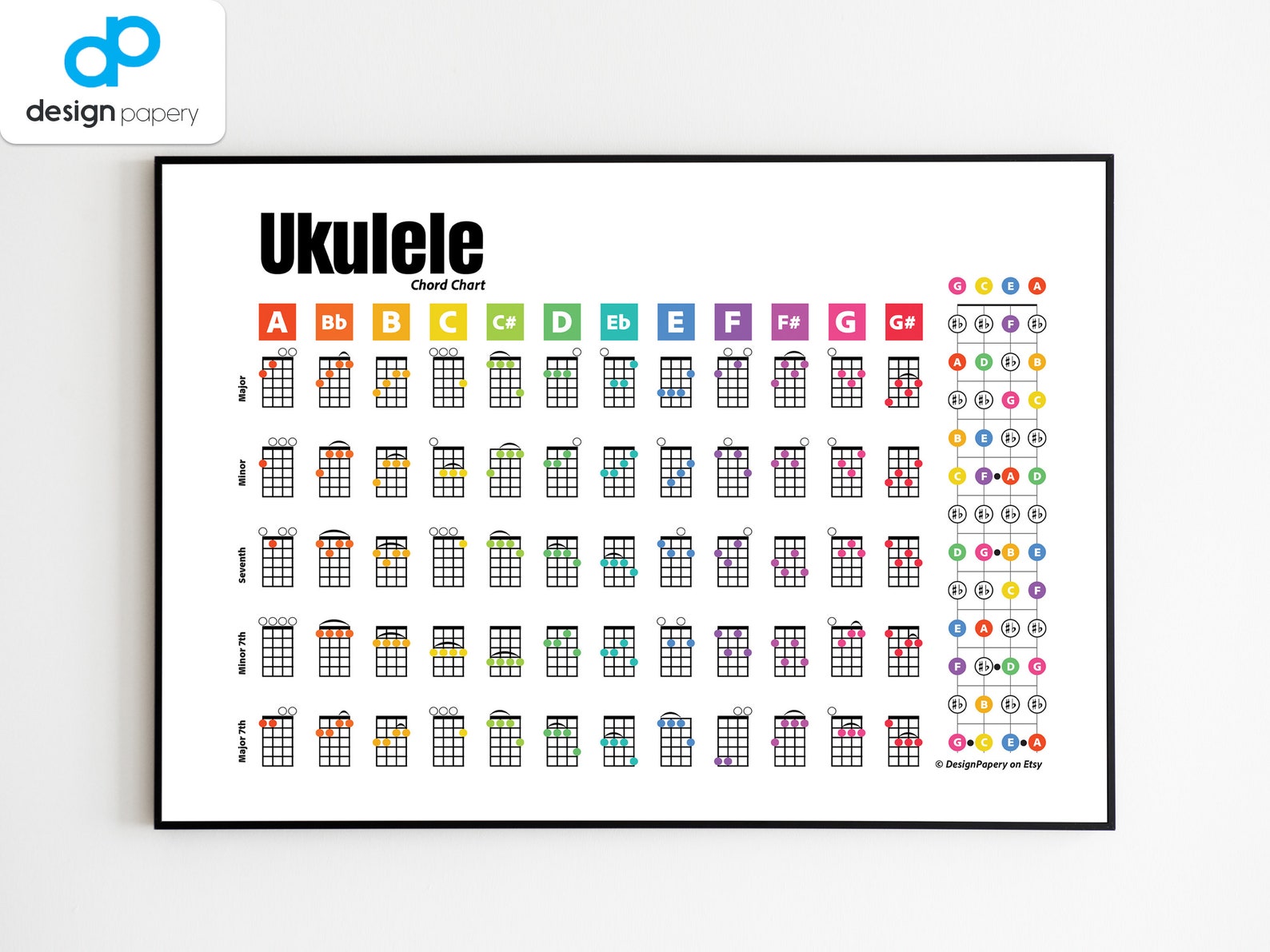 Ukulele Poster Ukulele Chord Chart Ukulele Chords Chord - Etsy