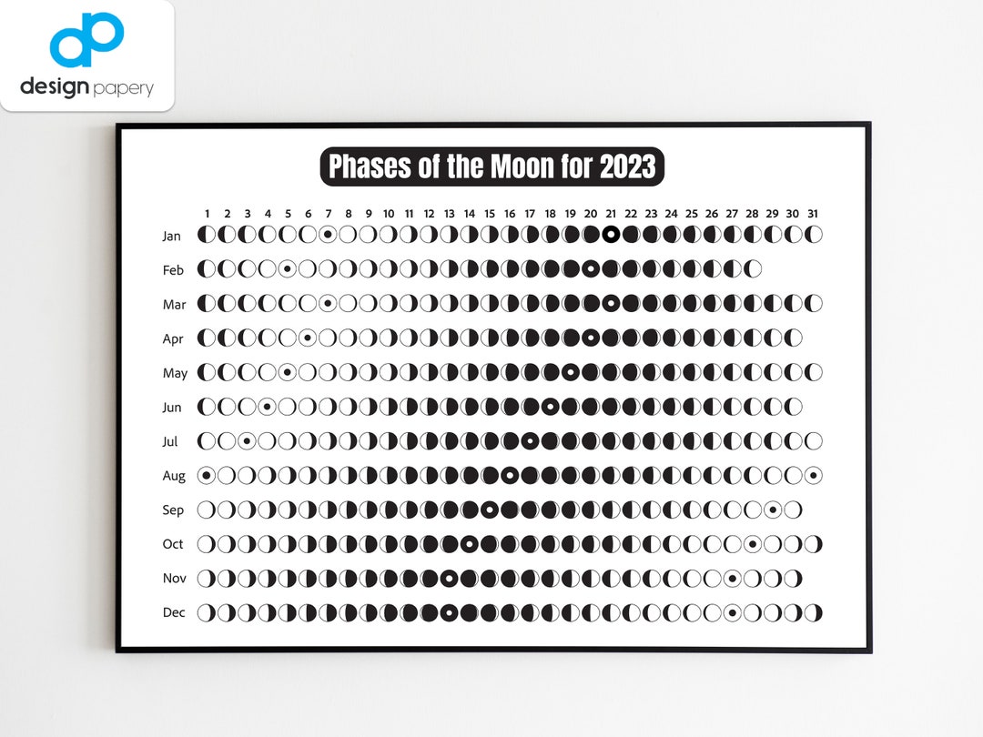 Phases of the Moon, Moon Calendar, Lunar Calendar 2023, 2023 Calendar ...