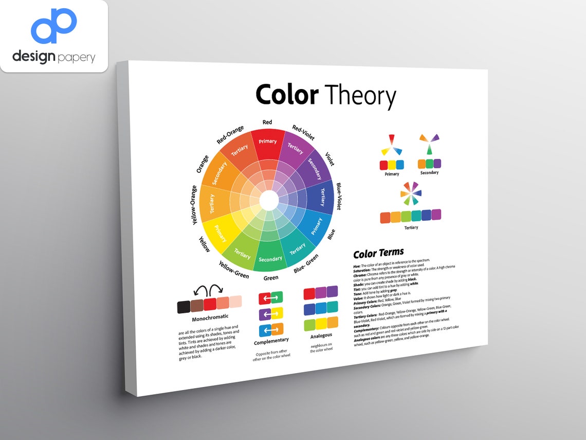 Color Theory Color Theory Poster RYB Color Model Color - Etsy Canada