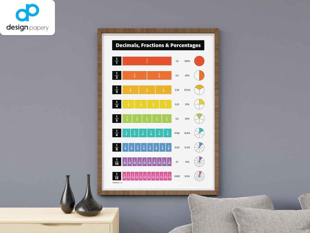 Fractions, Decimals and Percentages, Math Poster, Educational Poster ...