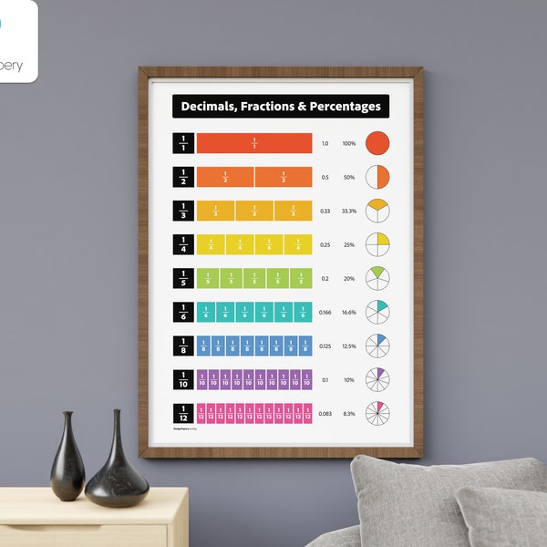 Fraction Poster - Etsy Canada
