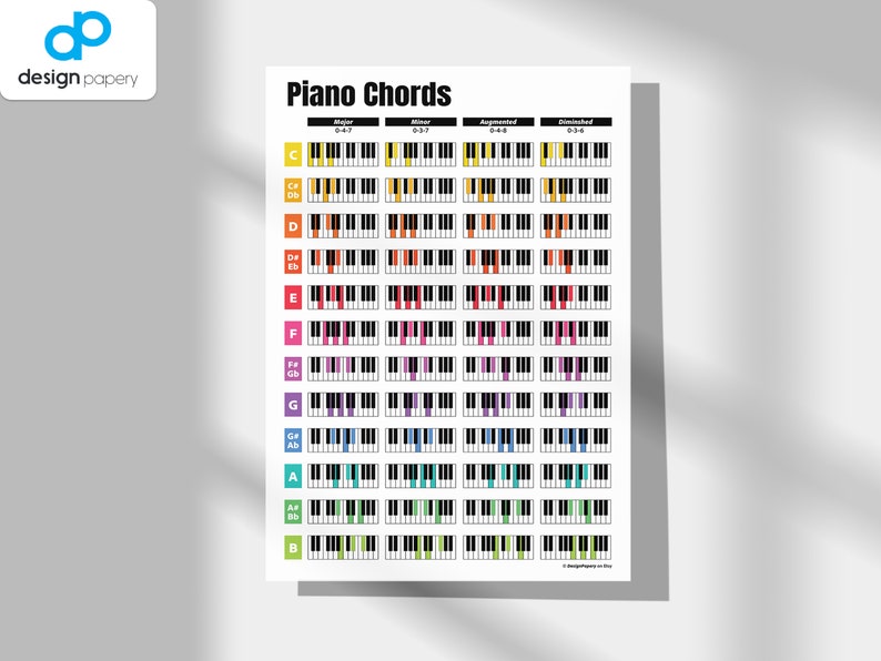 Piano Chords, Chords Code, Chords Formula, Music Theory, Major and ...
