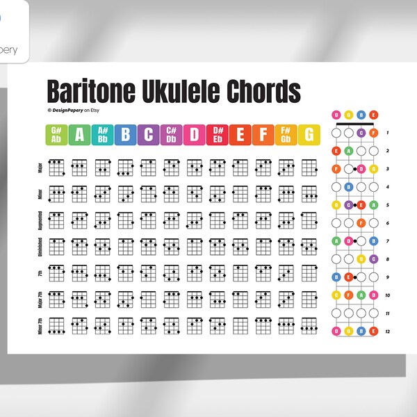 Ukulele Chords - Etsy