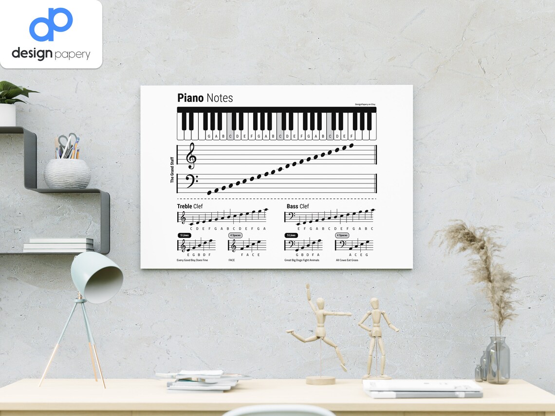 Piano Notes, Piano Cheat Sheet, Piano Grand Staff, Treble Clef and Bass ...