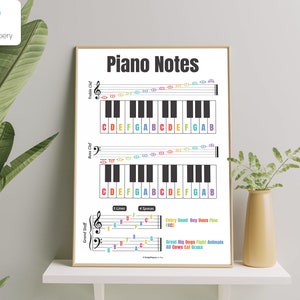 Piano Notes, Piano Cheat Sheet, Piano Grand Staff, Treble Clef and Bass ...