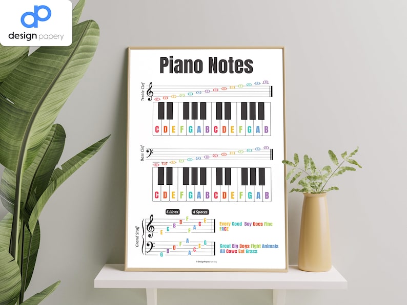 Piano Notes, Piano Cheat Sheet, Piano Grand Staff, Treble Clef and Bass ...