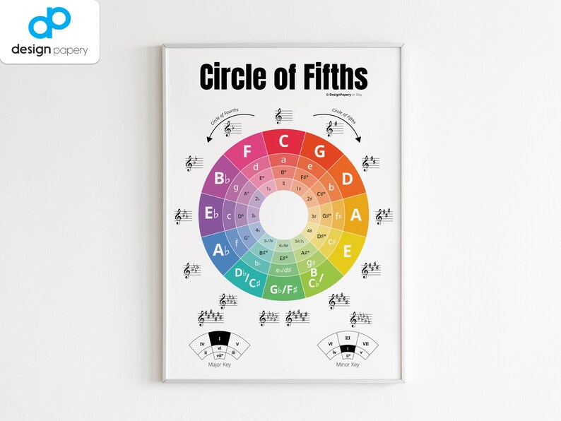 Circle of Fifths, Circle of Fourths, Music Theory, Chord Progression ...
