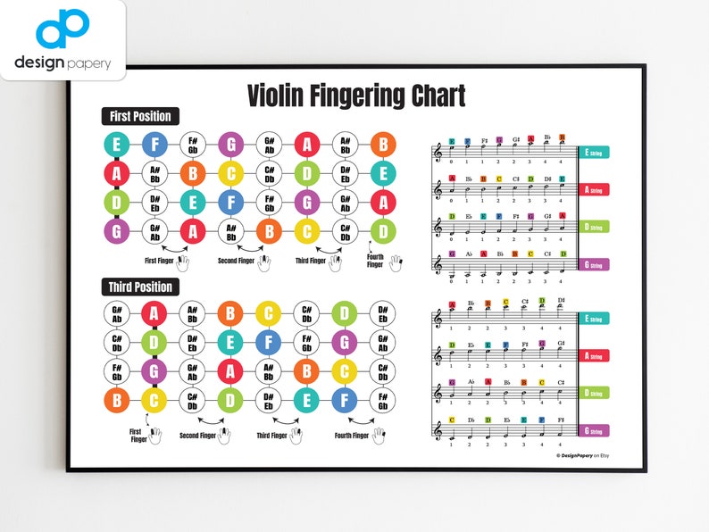 Violin Fingering Chart Violin Poster Violin Instrument - Etsy Canada
