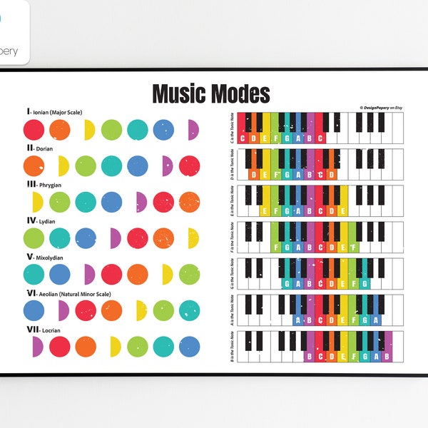 Musical Scales - Etsy