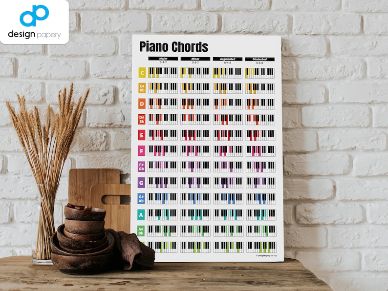 Piano Chords, Chords Code, Chords Formula, Music Theory, Major and ...
