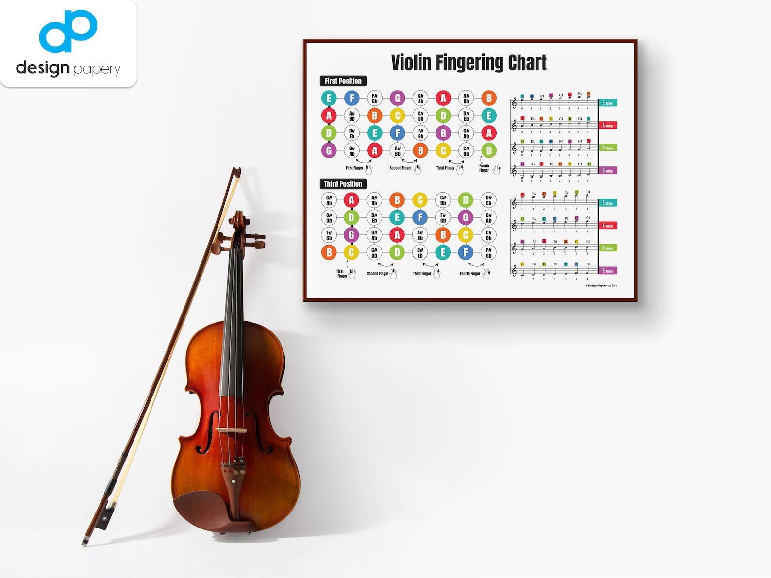 Violin Fingering Chart Violin Poster Violin Instrument - Etsy