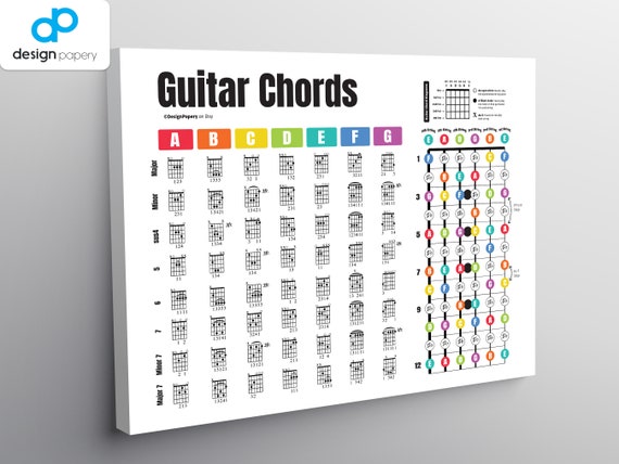 Guitar Poster Chords