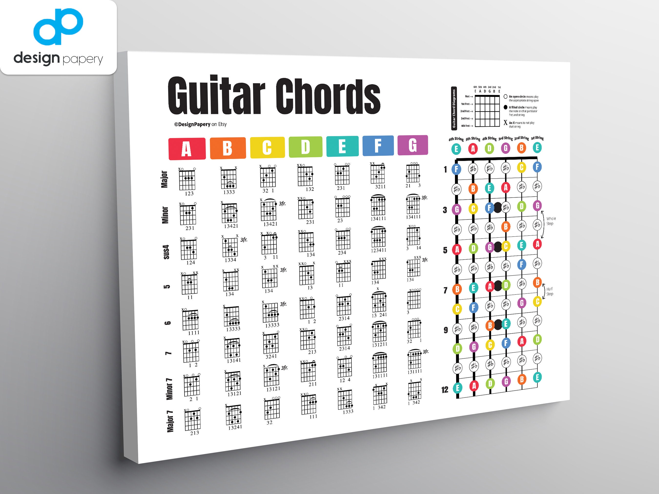 Guitar Chords Number System