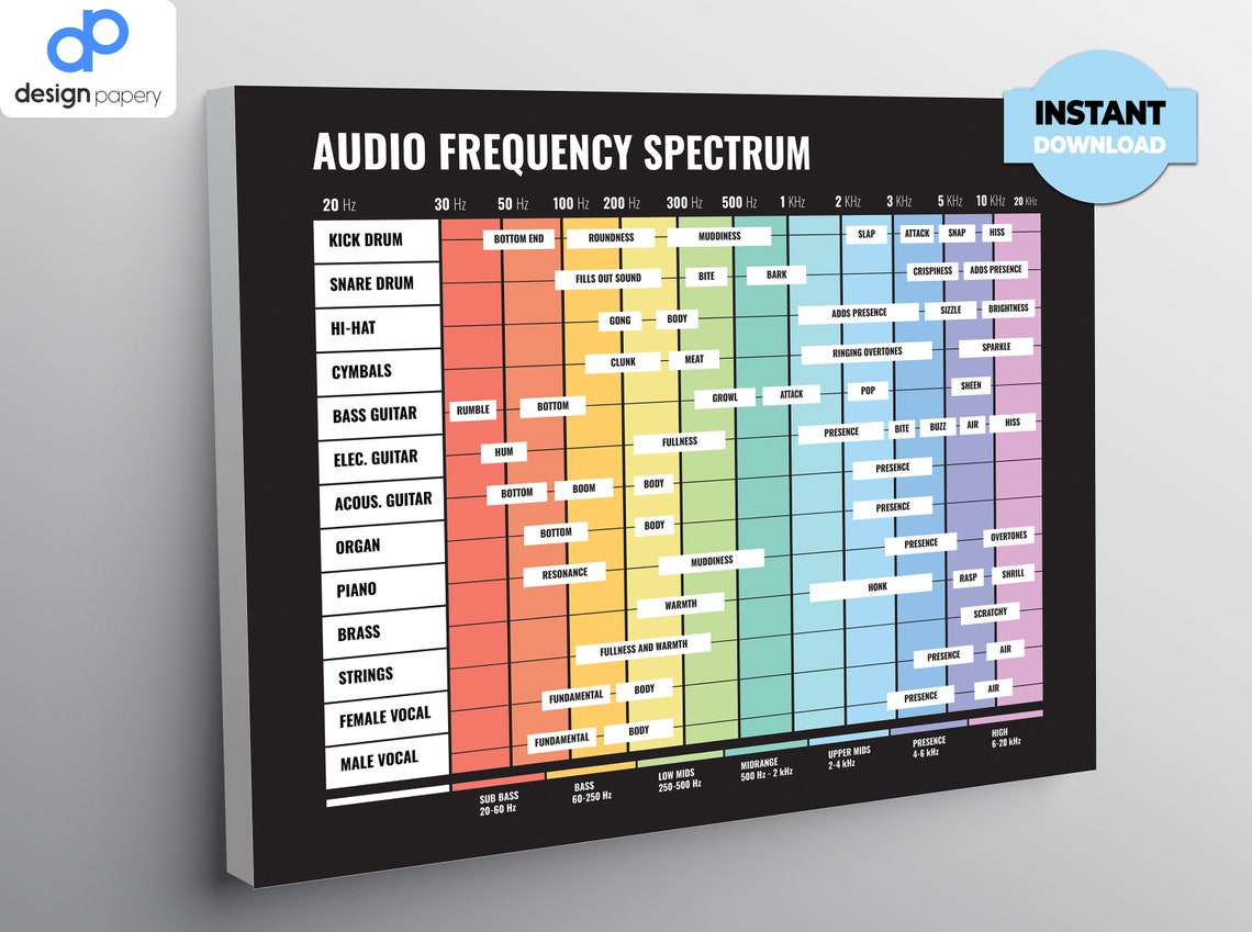 Audio Frequency Spectrum, Audio Spectrum, Frequency Spectrum, 20 Hz to ...
