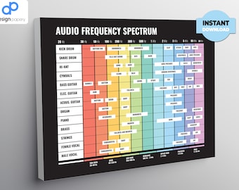 Audio Frequency Poster - Etsy