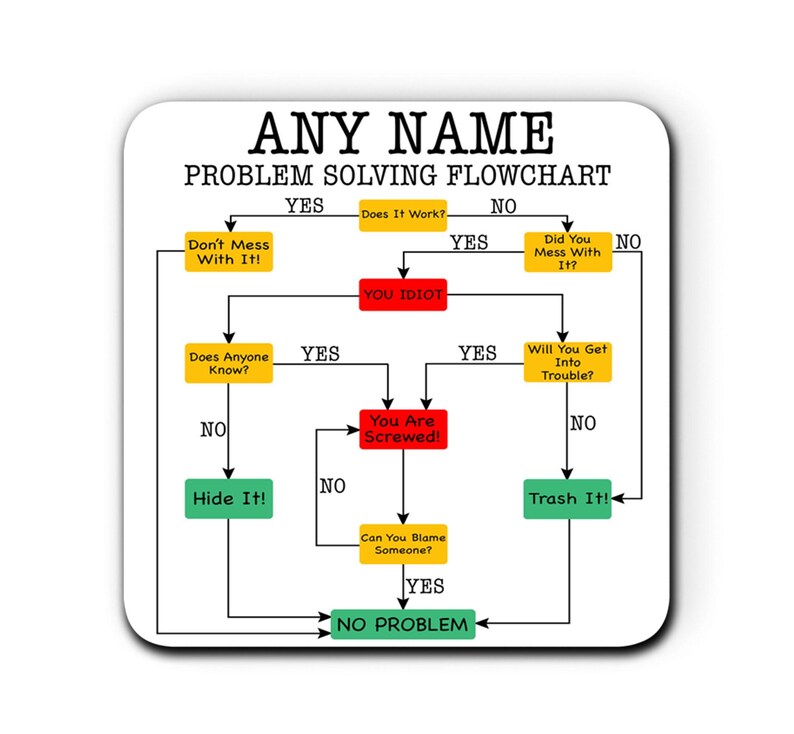 Personalised Problem Solving Flowchart Mug, Funny Mug for Work, Office ...