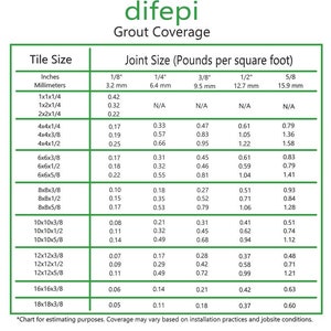 Sky Blue Grout- (sanded Grout/unsanded Grout) Anti Fungus-with Sealer ...