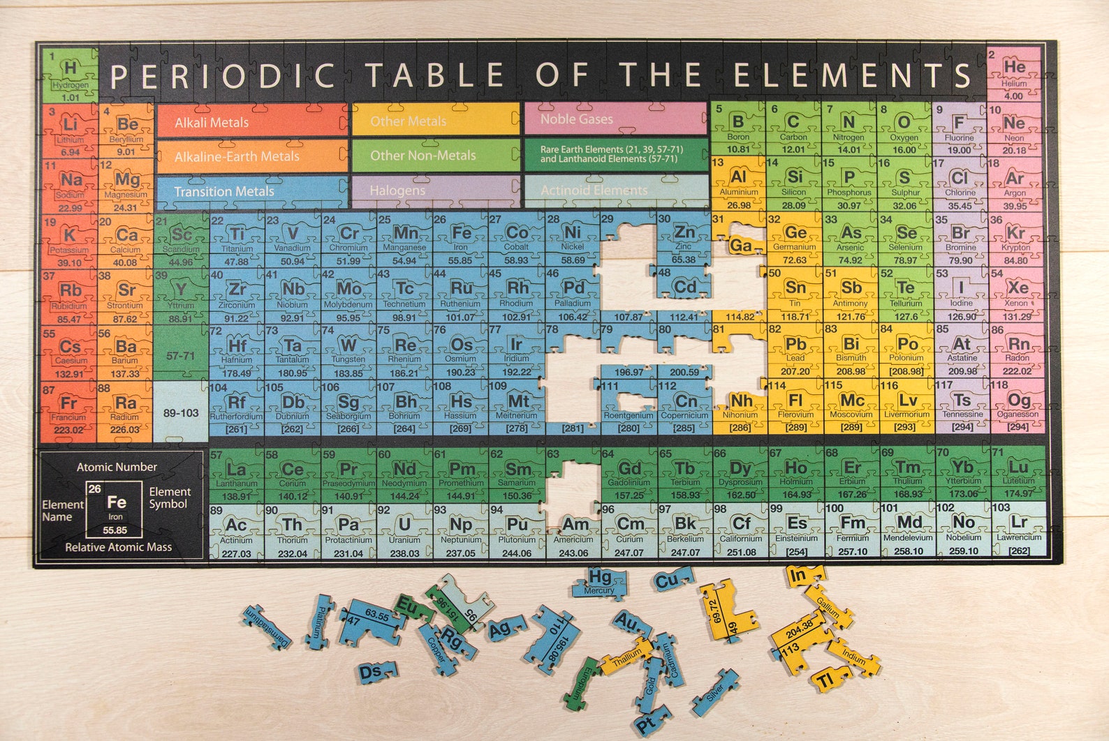 The Periodic Table of Elements Wooden Jigsaw Puzzle Heirloom - Etsy