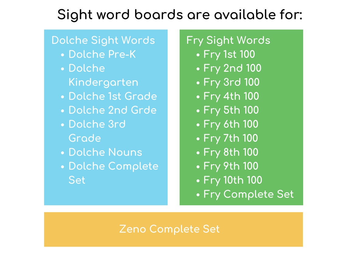 Fry 6th 100 Sight Words Printablesight Words for Preschool - Etsy
