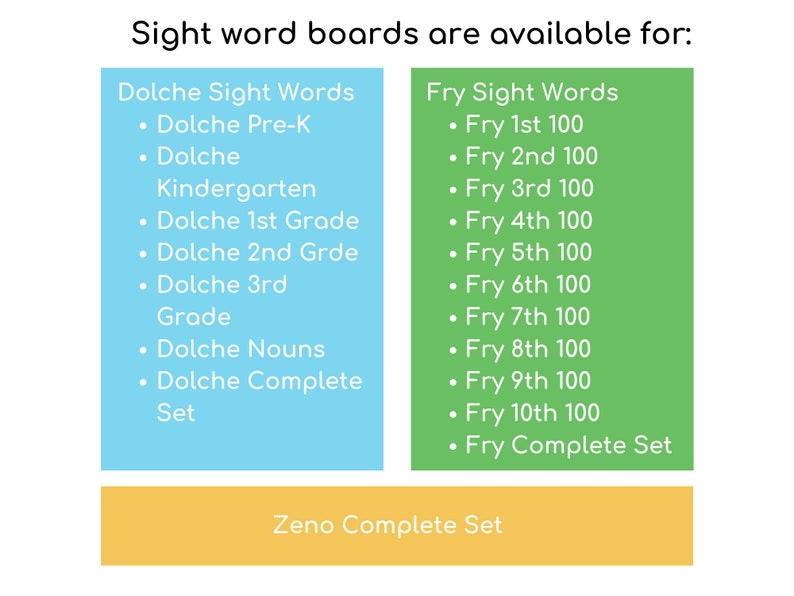 Fry 6th 100 Sight Words Printable,sight Words for Preschool, Sight ...