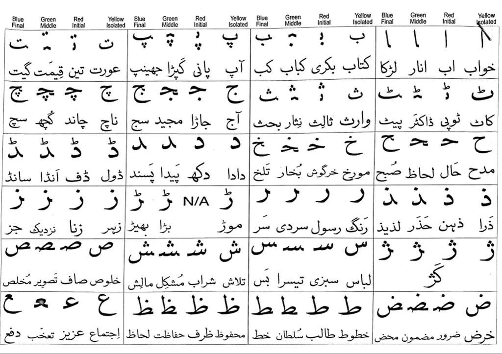 Urdu Tor Jor Box - Etsy