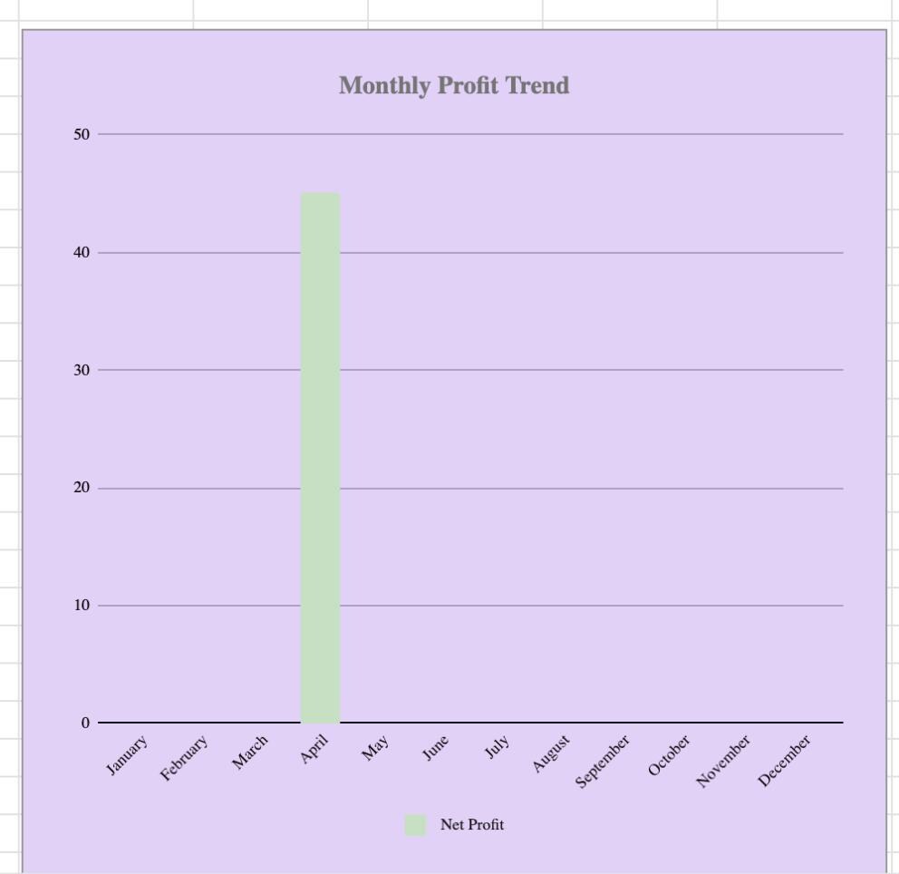 2025 Bakery Income Expense Spreadsheet for Cottage Bakers – Instant ...