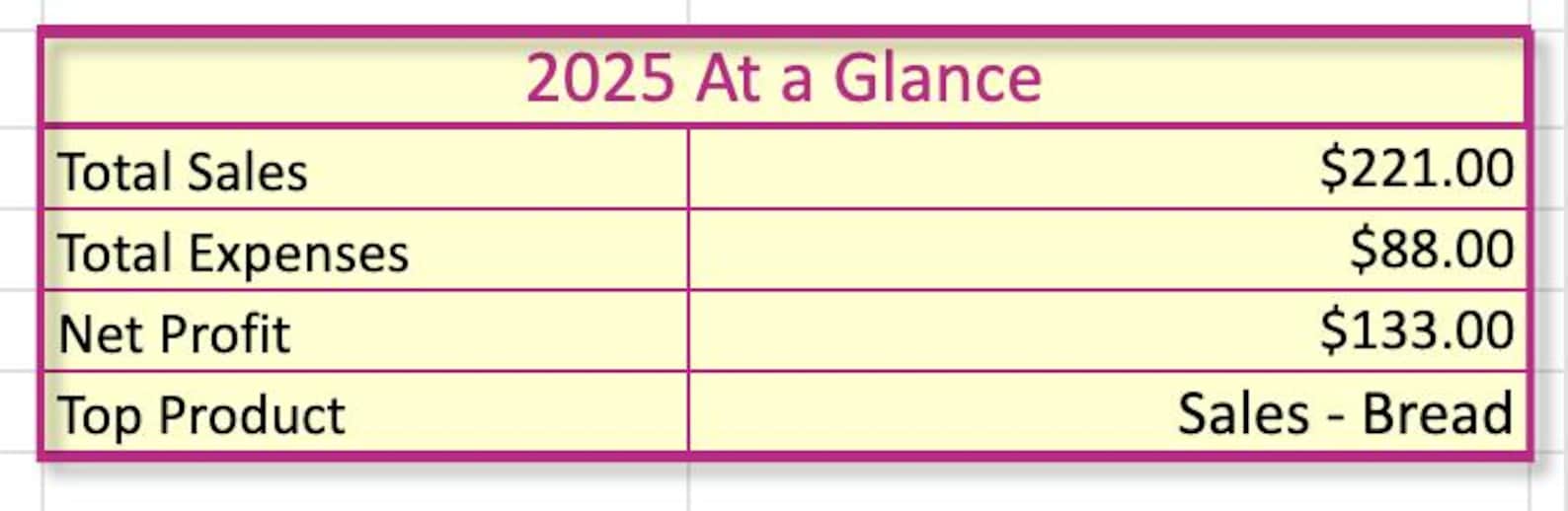 Bakery Income Expense Spreadsheet for Cottage Bakers – Instant Digital ...