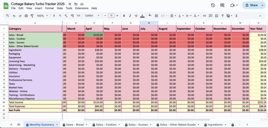 Bakery Income Expense Spreadsheet for Cottage Bakers – Instant Digital ...