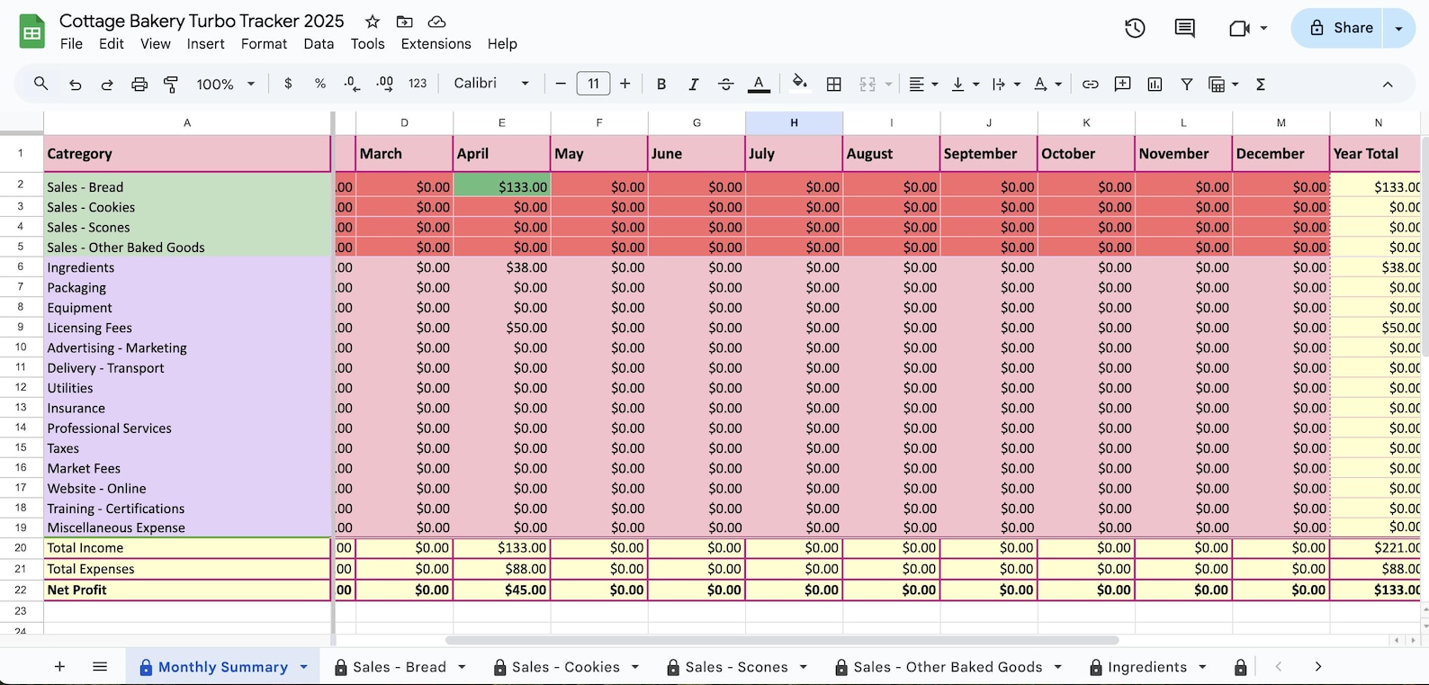 2025 Bakery Income Expense Spreadsheet for Cottage Bakers – Instant ...