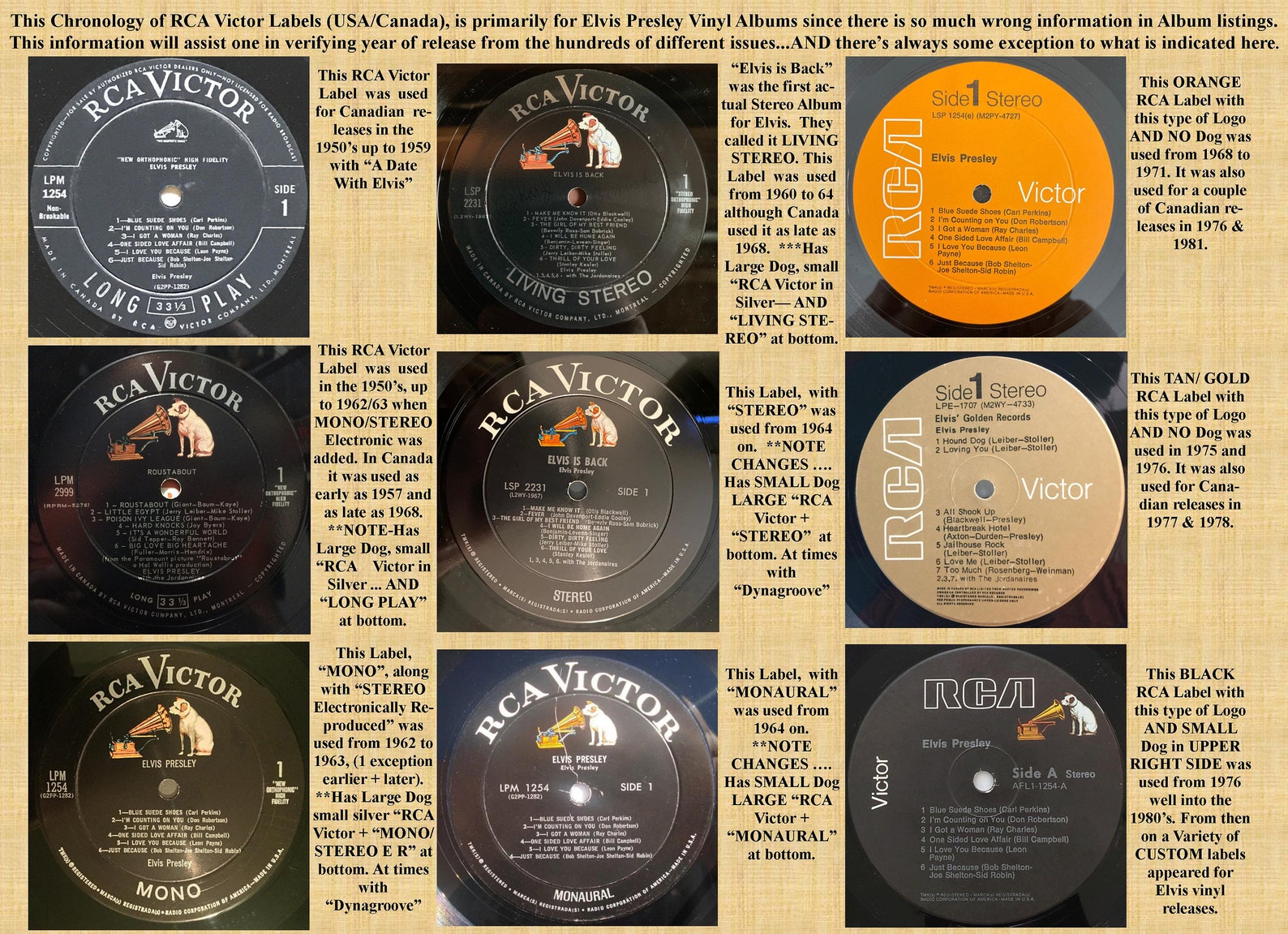 Elvis Presley Pot Luck With Elvis / Vinyl LP/ 1968 RCA LSP-2523 Reissue ...