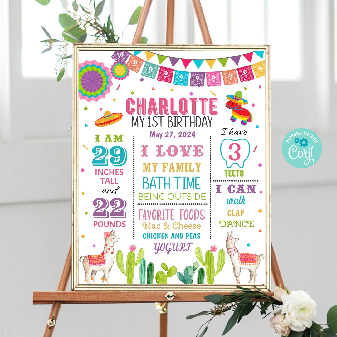 Fiesta Birthday Board, EDITABLE Milestone Birthday Poster, Mexican ...
