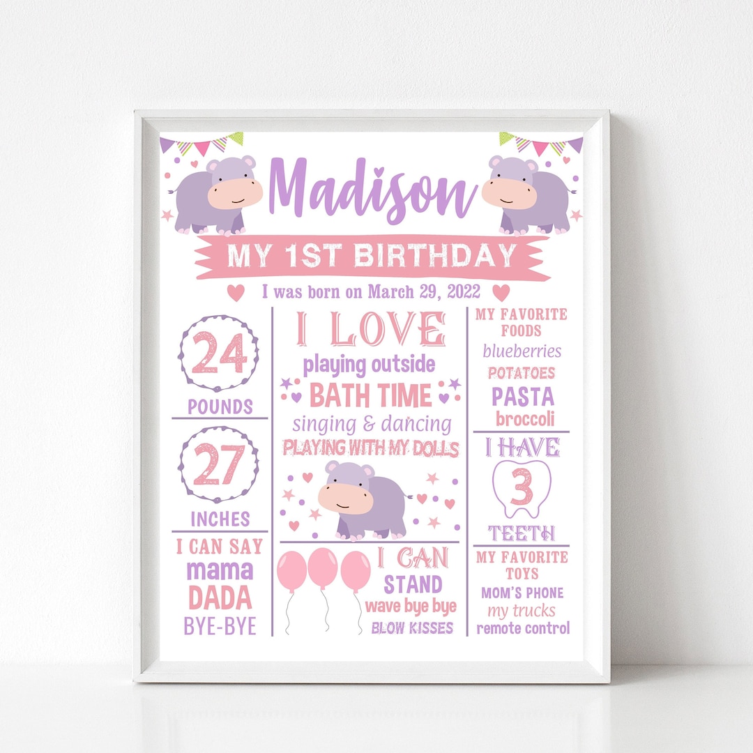 Hippo Birthday Board, EDITABLE Milestone Birthday Poster, Hippo ...