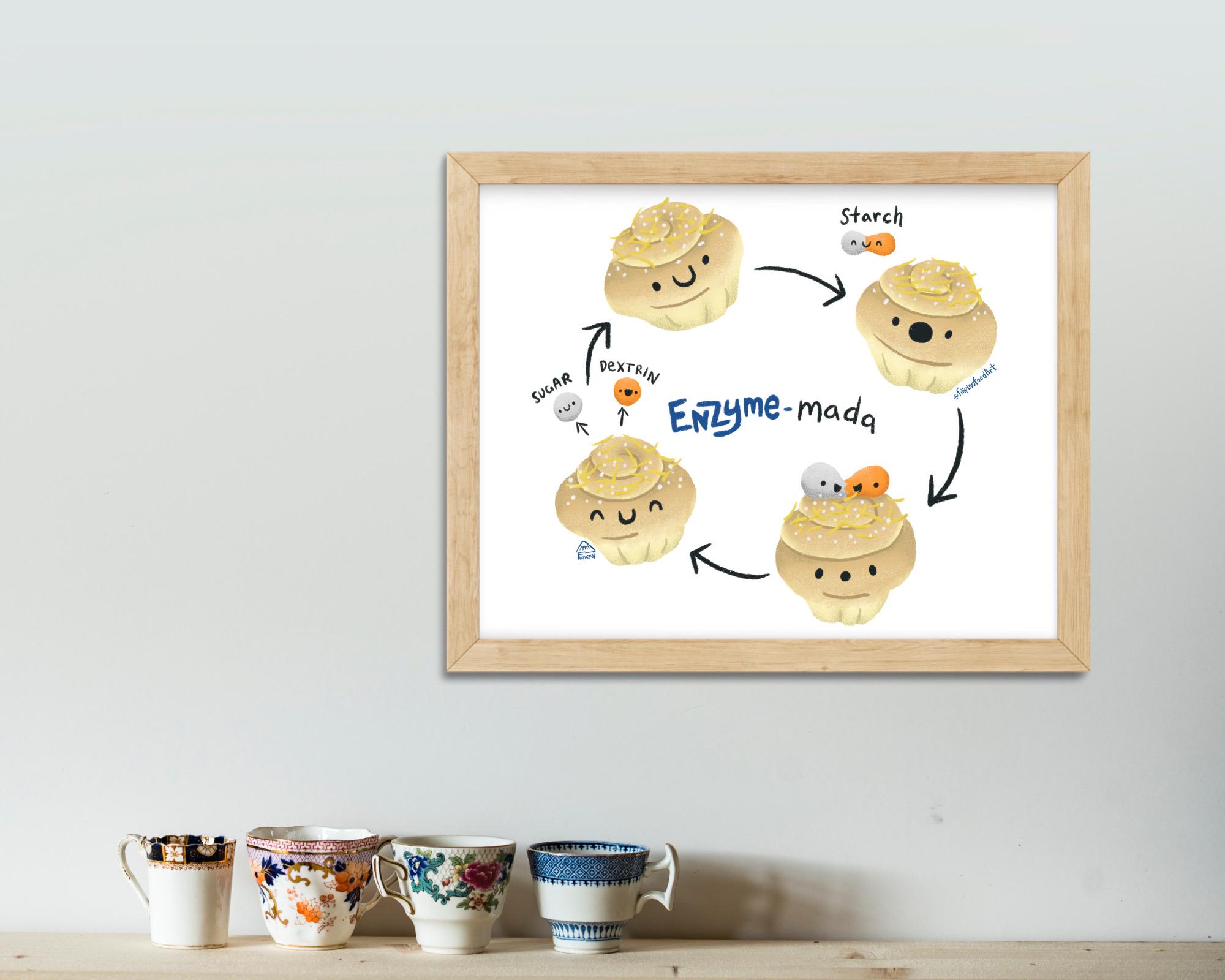 Enzyme-mada, Enzymada Printable Infographic Wall Art - Etsy