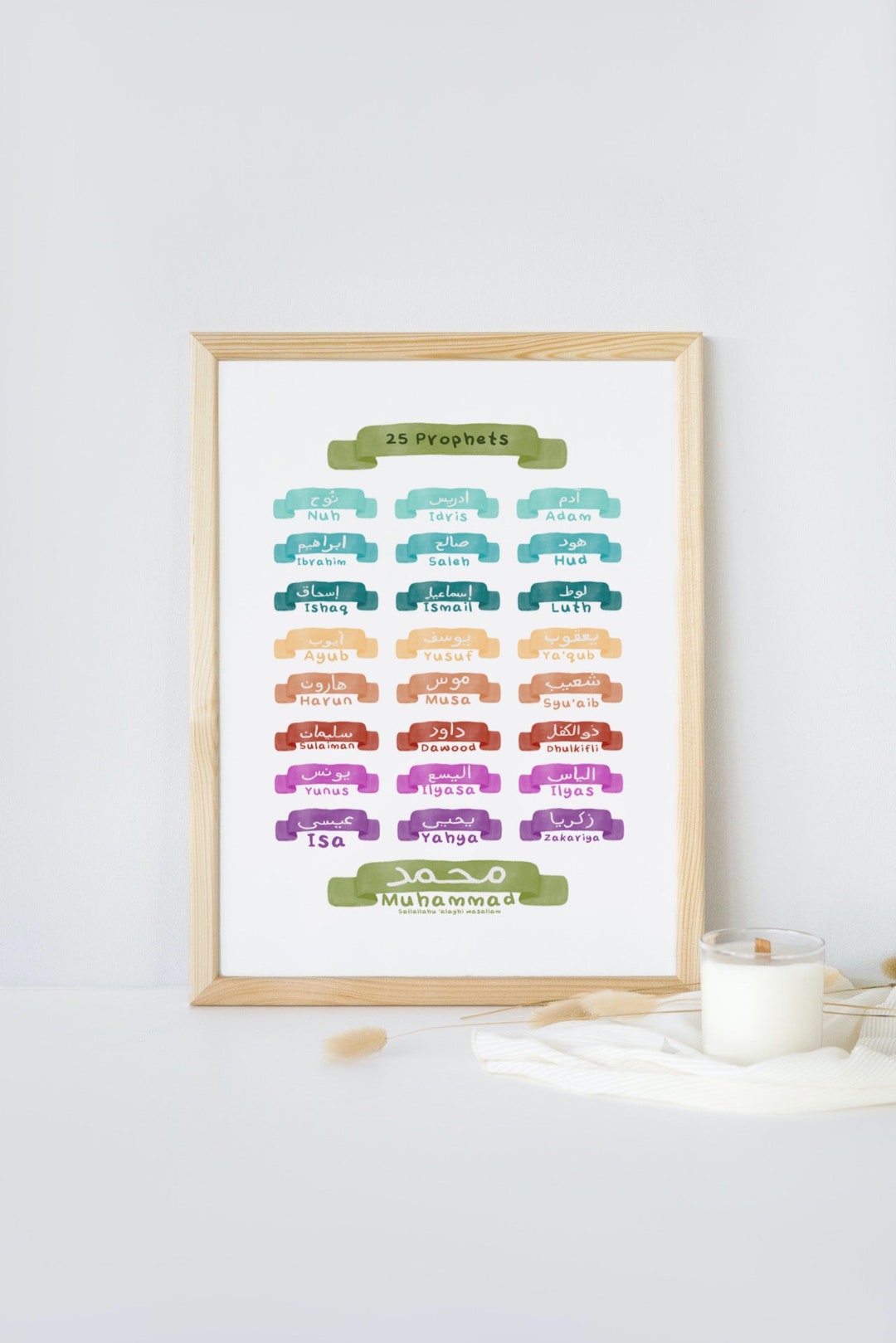 25 Prophets Names in English and Arabic, Beautifully Illustrated. Great ...