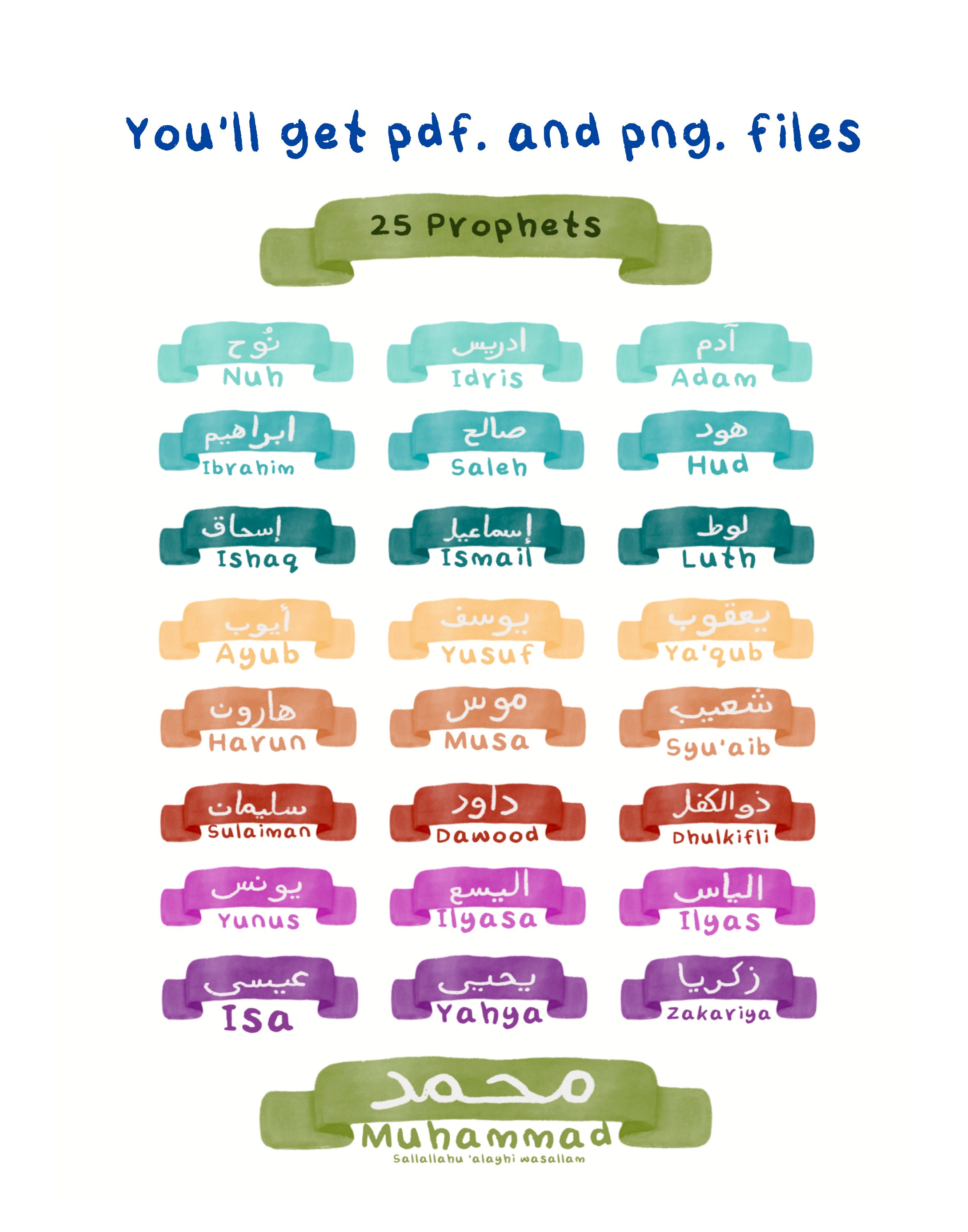 25 Prophets Names in English and Arabic, Beautifully Illustrated. Great for Classroom, Sunday ...