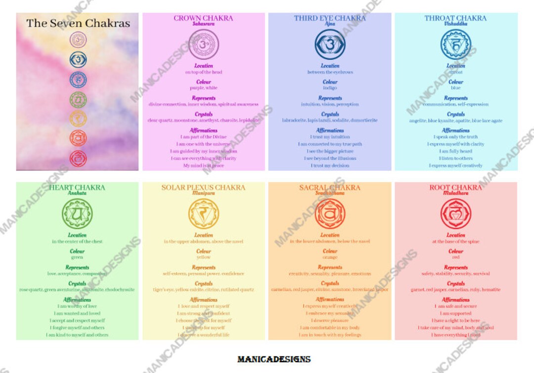 Printable Chakra Affirmation Cards, Seven Chakras Information Cards ...