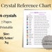 126 Printable Crystal Reference Chart Healing Crystal Guide - Etsy