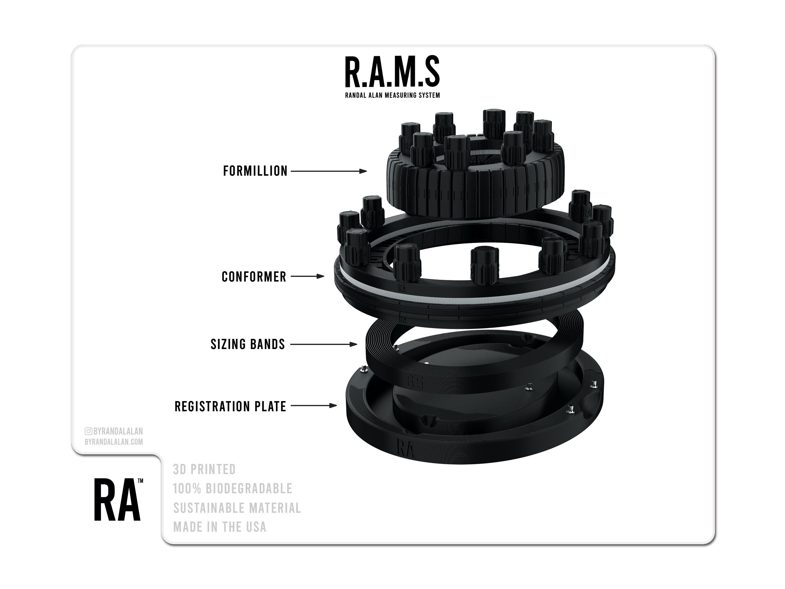 Conformer & Formillion - Randal Alan Measuring System (RAMS) - Hat ...