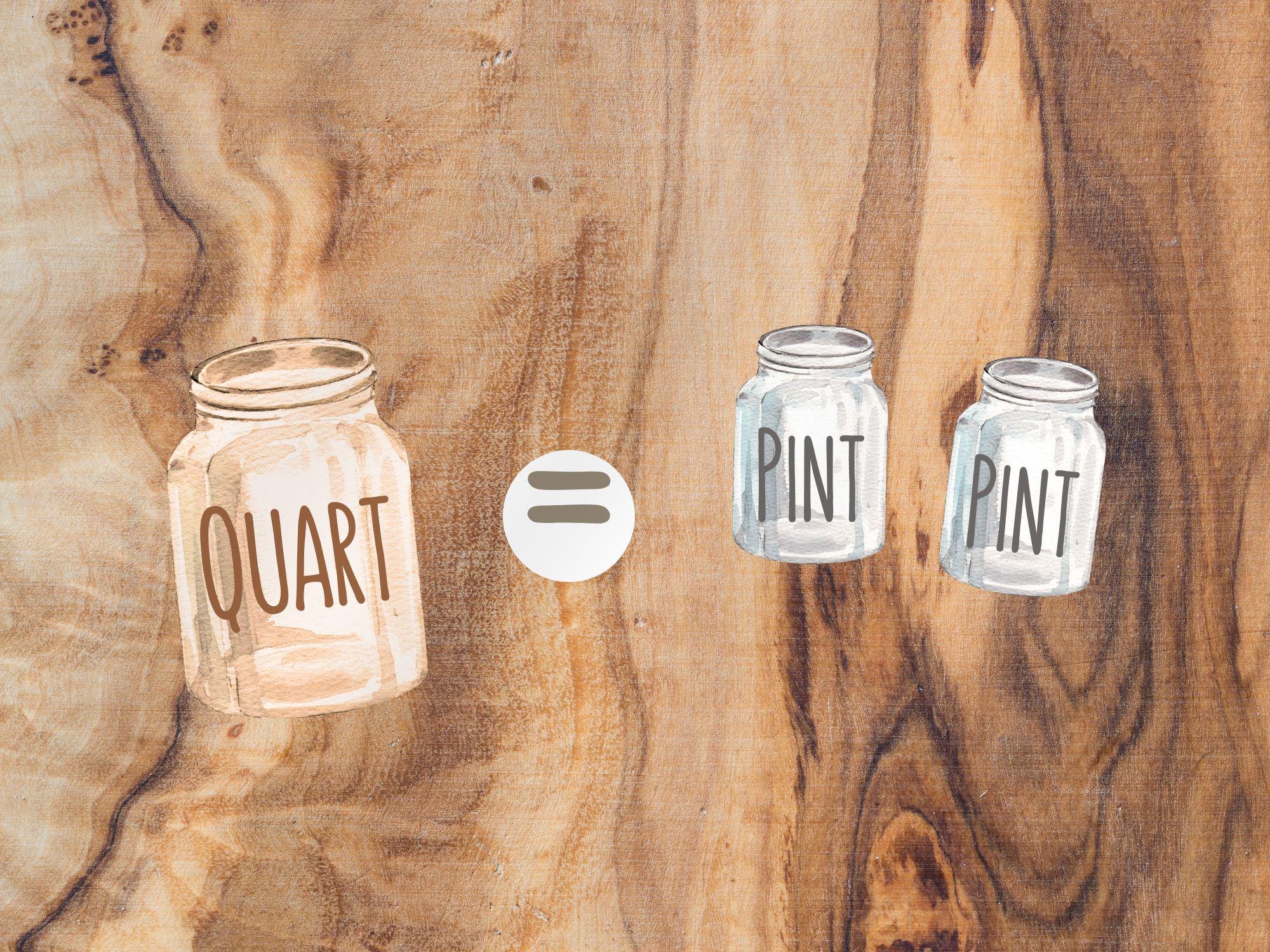 Liquid Measurements | Digital Download, Imperial System, American ...