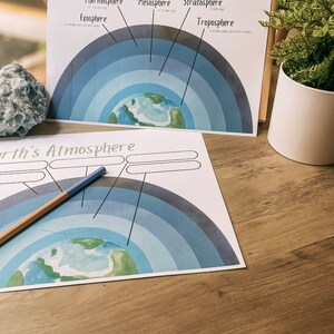 Earth's Atmosphere Worksheet Printable Science Activity for Kids ...