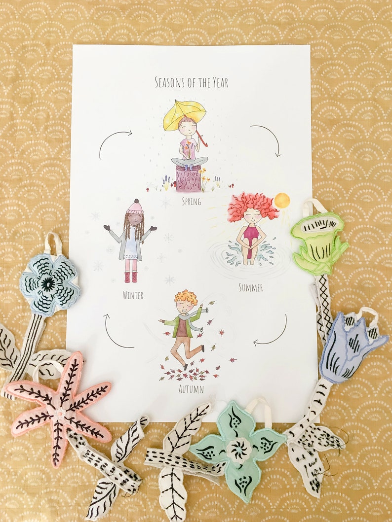 Seasons of the Year Weather Poster Digital Download - Etsy