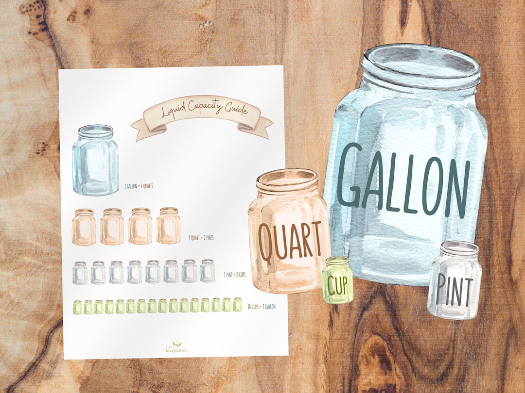 Liquid Measurements | Digital Download, Imperial System, American ...